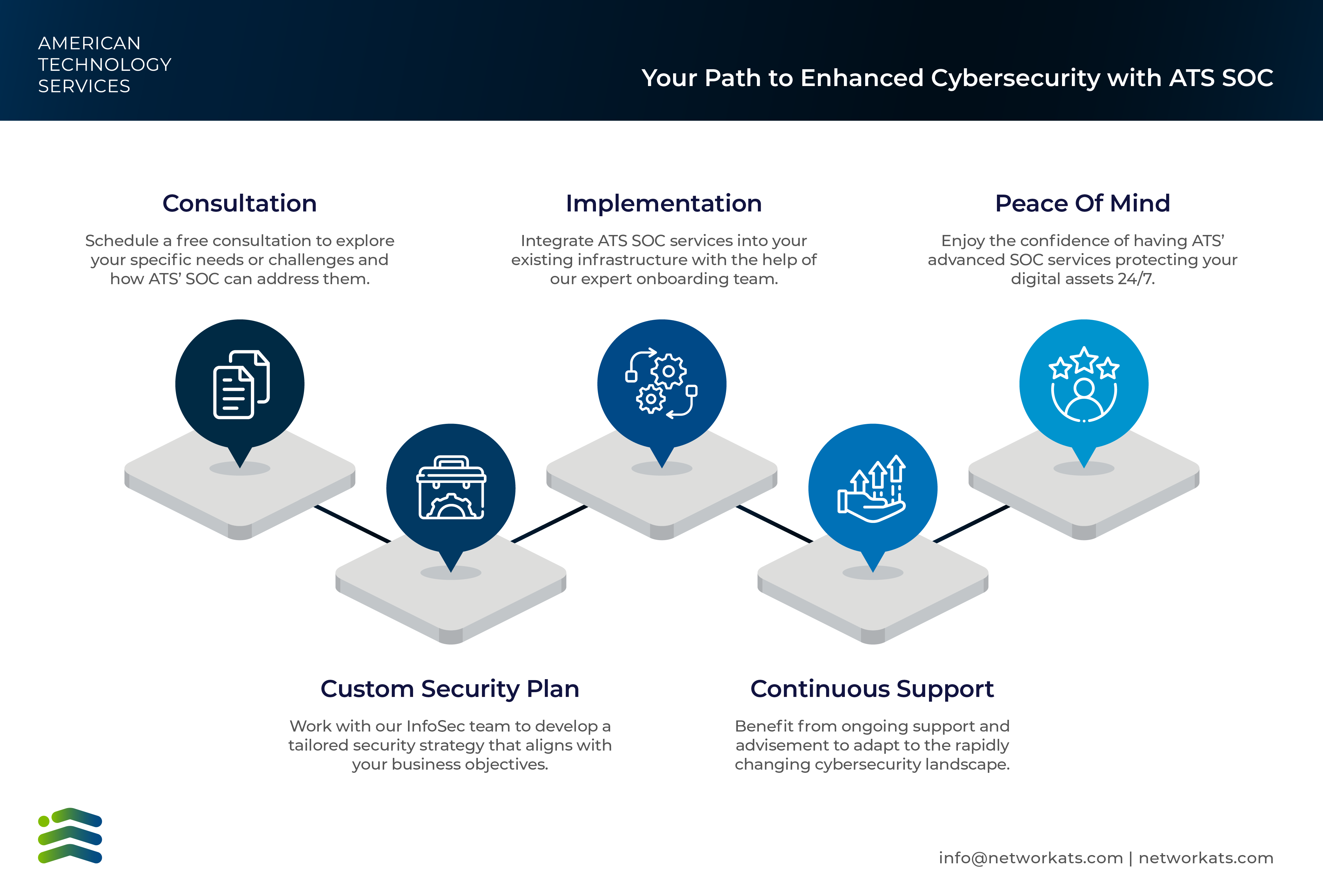 Your Path to Resilient Cybersecurity with ATS’ SOC Services - American ...