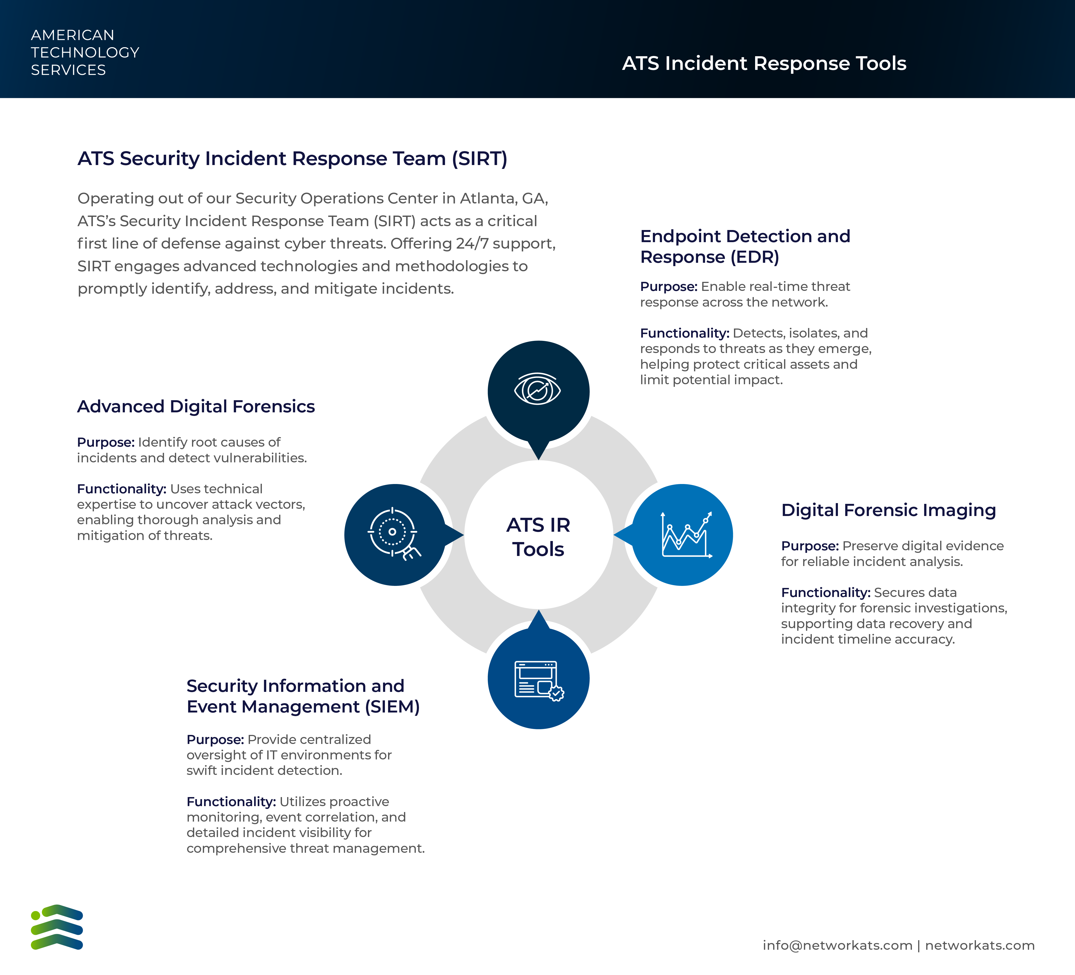Tools of the Trade: Inside ATS’ Incident Response Toolkit - American ...