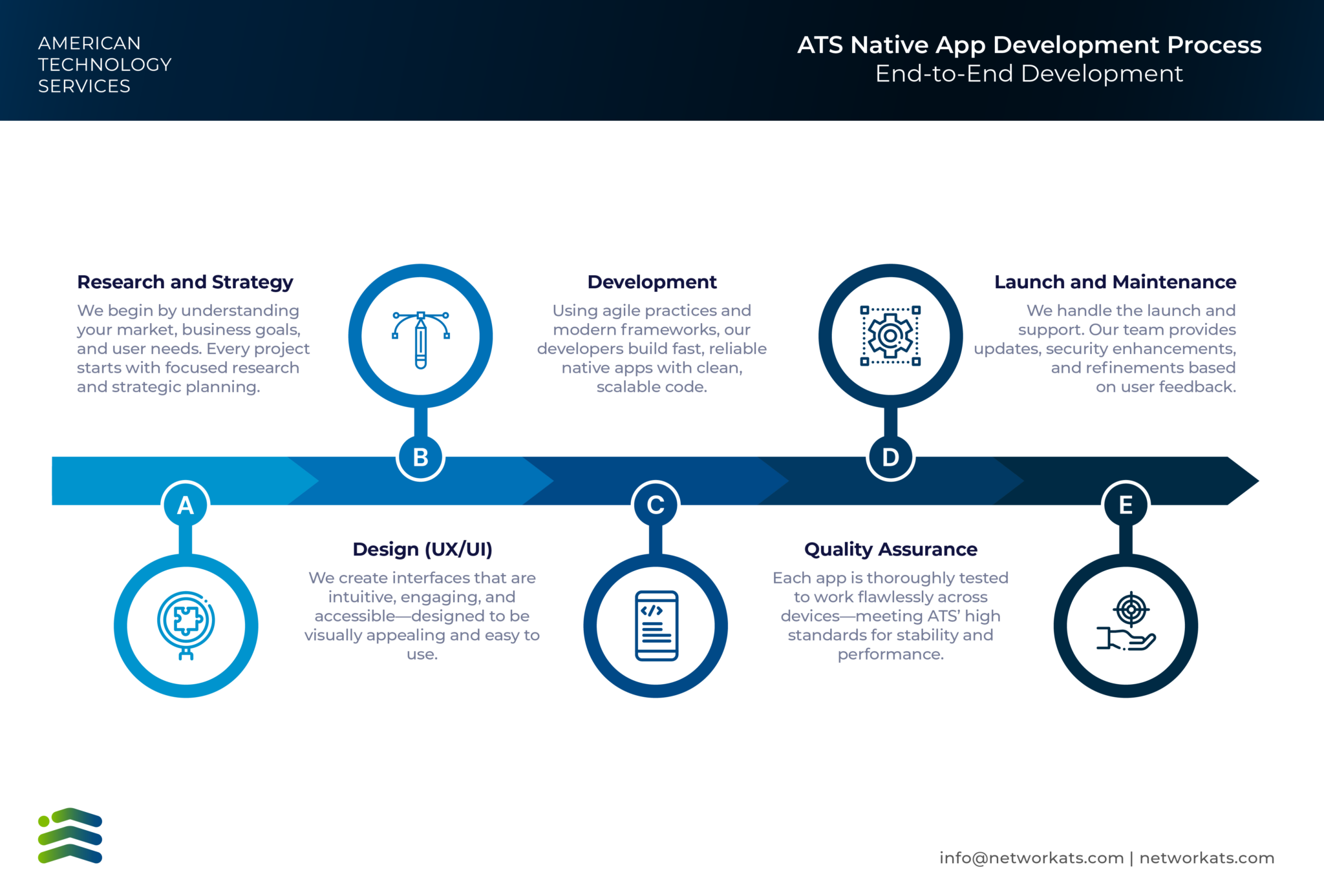 Infographics | American Technology Services