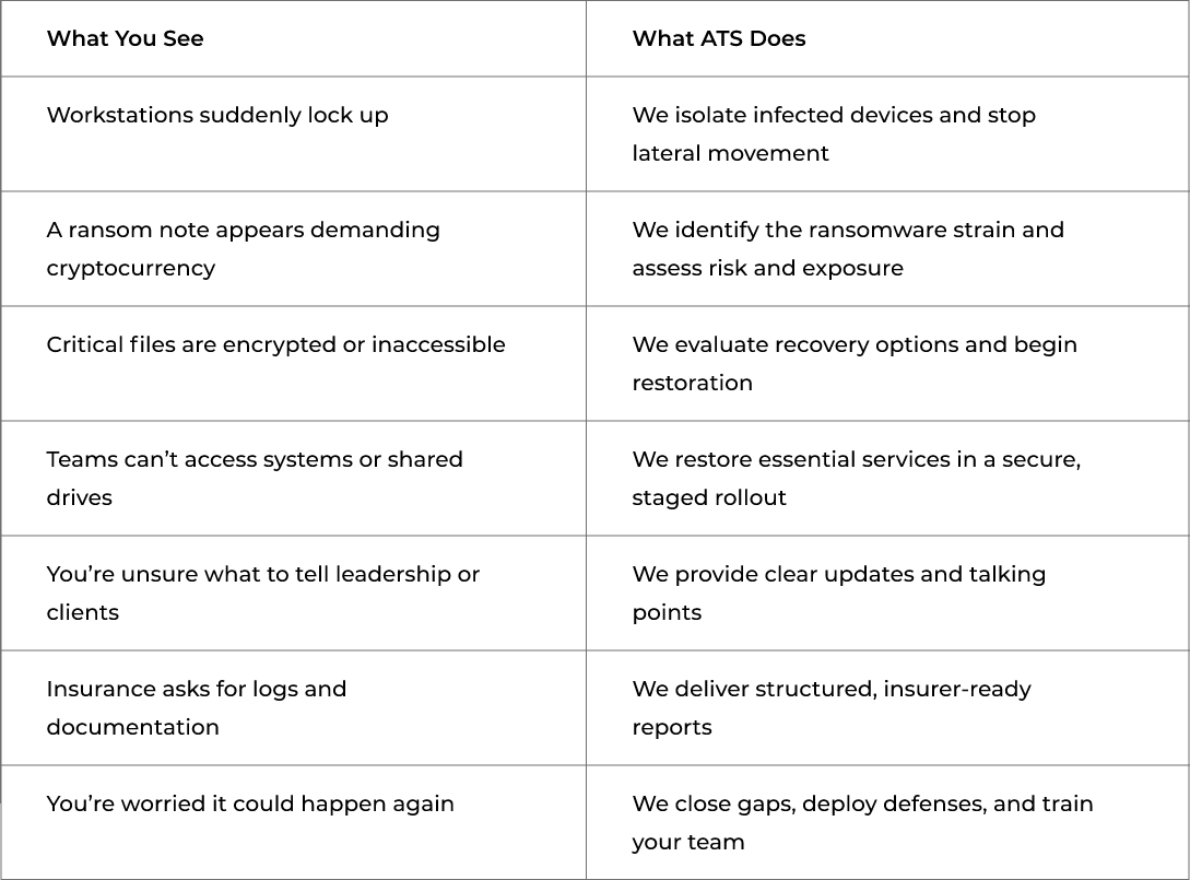 Ransomware Remediation - American Technology Services